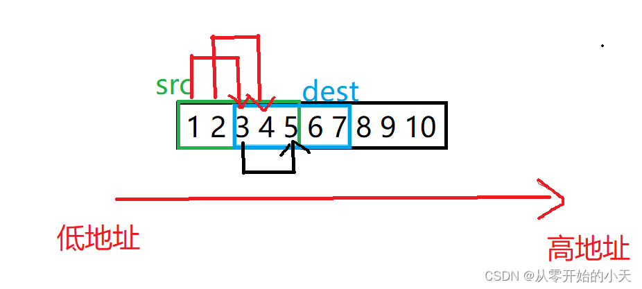 C语言-memcpy与memmove函数详解及其模拟实现_memcpy 头文件-CSDN博客