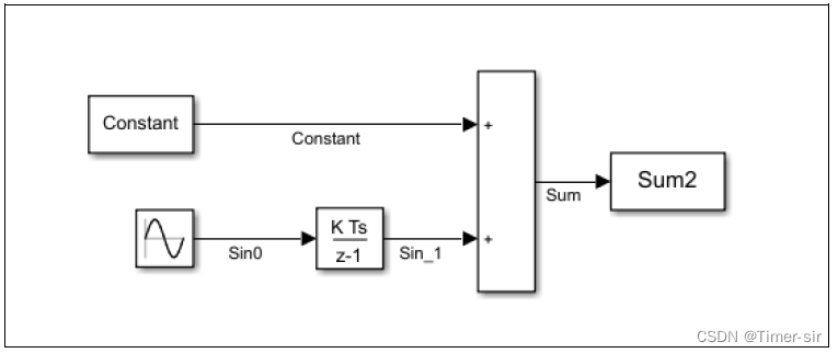 Simulink仿真技巧_simulink timer-CSDN博客
