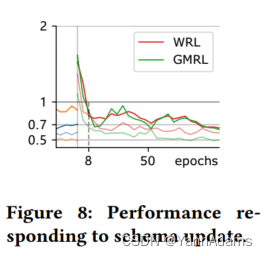 LOGER: A Learned Optimizer towards Generating Efficient and Robust Query Execution Plans【论文内容翻译 ...