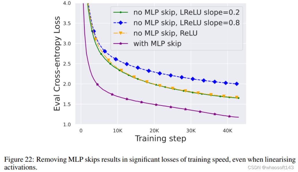 SimplifyingTransformerBlocks_simplifying transformer blocks-CSDN博客