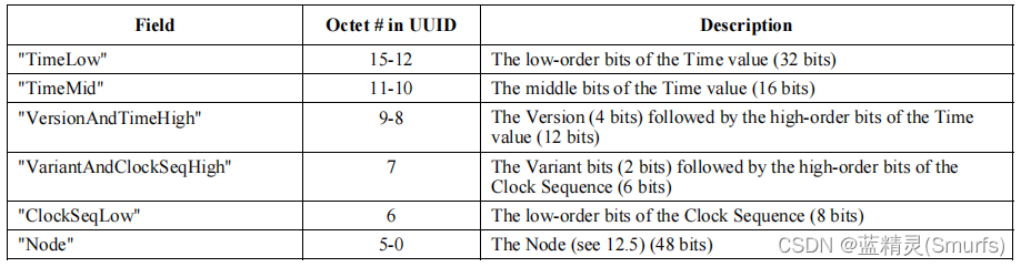 【BLE Host UUID】_16-bit uuid numbers document-CSDN博客