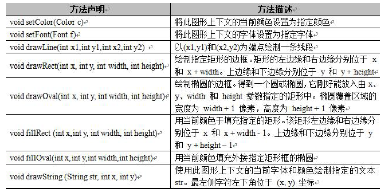 Java Awt绘图总结 Java Awt的手绘图 Csdn博客
