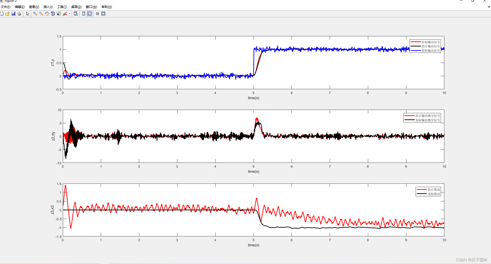 ADRC的simulink仿真实现与m代码实现_adrc的simulink仿真与m代码实现 庄子墨-CSDN博客