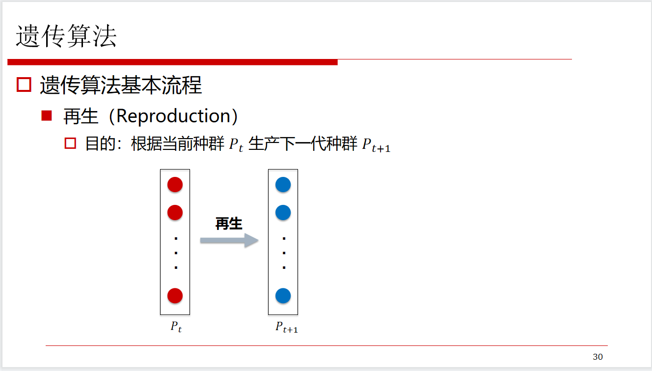Python——遗传算法简介及其在二次分配中的运用（含详细源代码）_二次分配问题-CSDN博客
