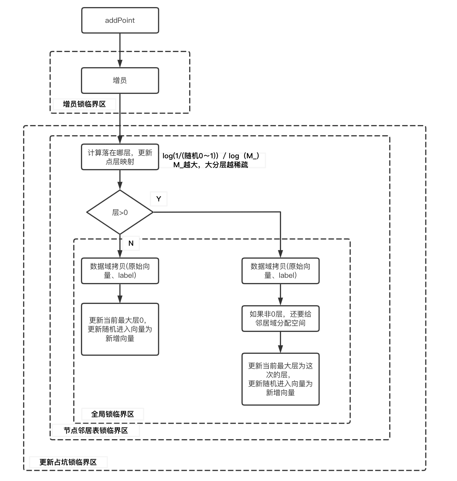 HNSW算法(nsmlib/hnswlib)-CSDN博客