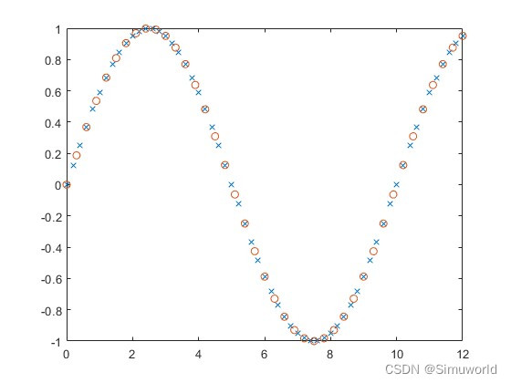 基于DTW动态时间规整算法的时间序列特征分类matlab仿真_基于动态时间扭曲和dtw算法的时间序列模式匹配matlab仿真-CSDN博客