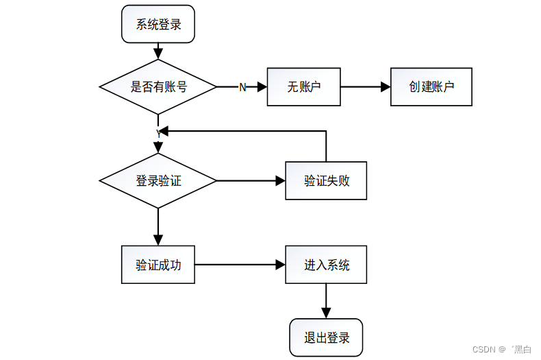 计算机毕业设计springboot基于javaweb的家教管理系统f7xm39【附源码】基于java Web的家教辅导系统管理设计与实现应用前景 Csdn博客