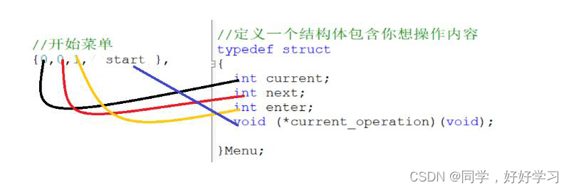 简易oled多级菜单实现 Csdn博客 