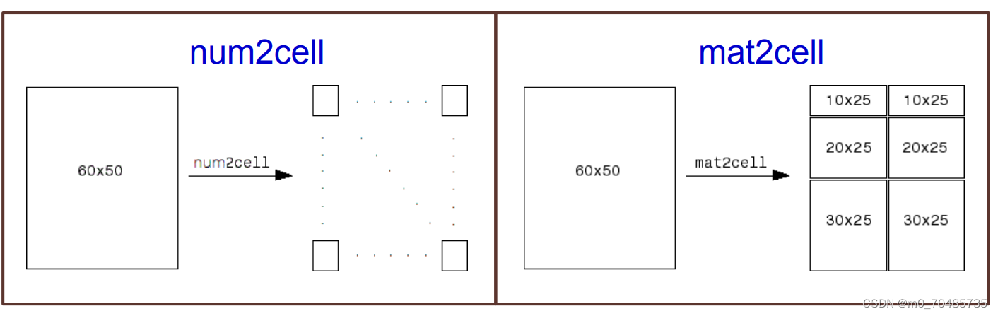 MATLAB变数（变量）与档案存取_错误使用vertcat-CSDN博客