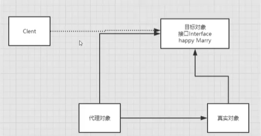 Mybatis(狂神)_mybatis index 0 out of bounds for length 0-CSDN博客