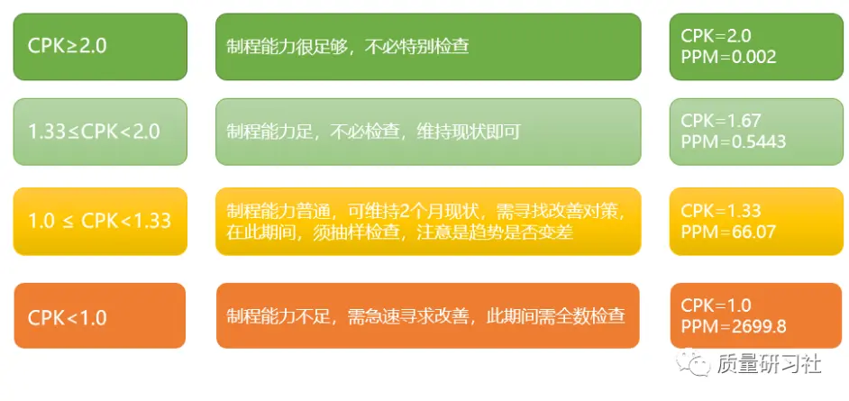 SPC 统计过程控制-CSDN博客