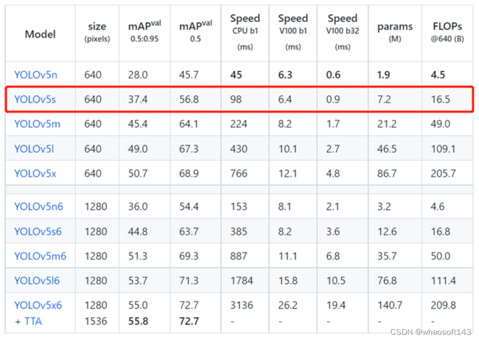 Yolo~数钢筋_yolo钢筋点数模型-CSDN博客