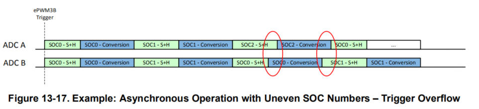 TMS320F280049C的ADC 阅读记录_setvref-CSDN博客