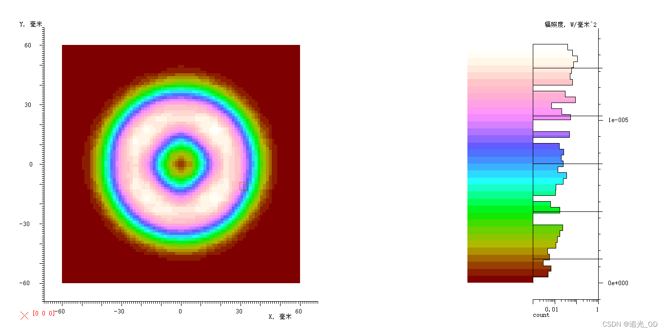 LightTools设计实例——反光杯矿灯设计-CSDN博客