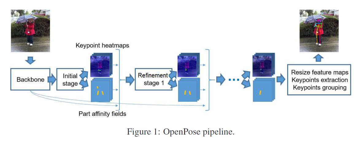 论文阅读|Lightweight OpenPose-CSDN博客