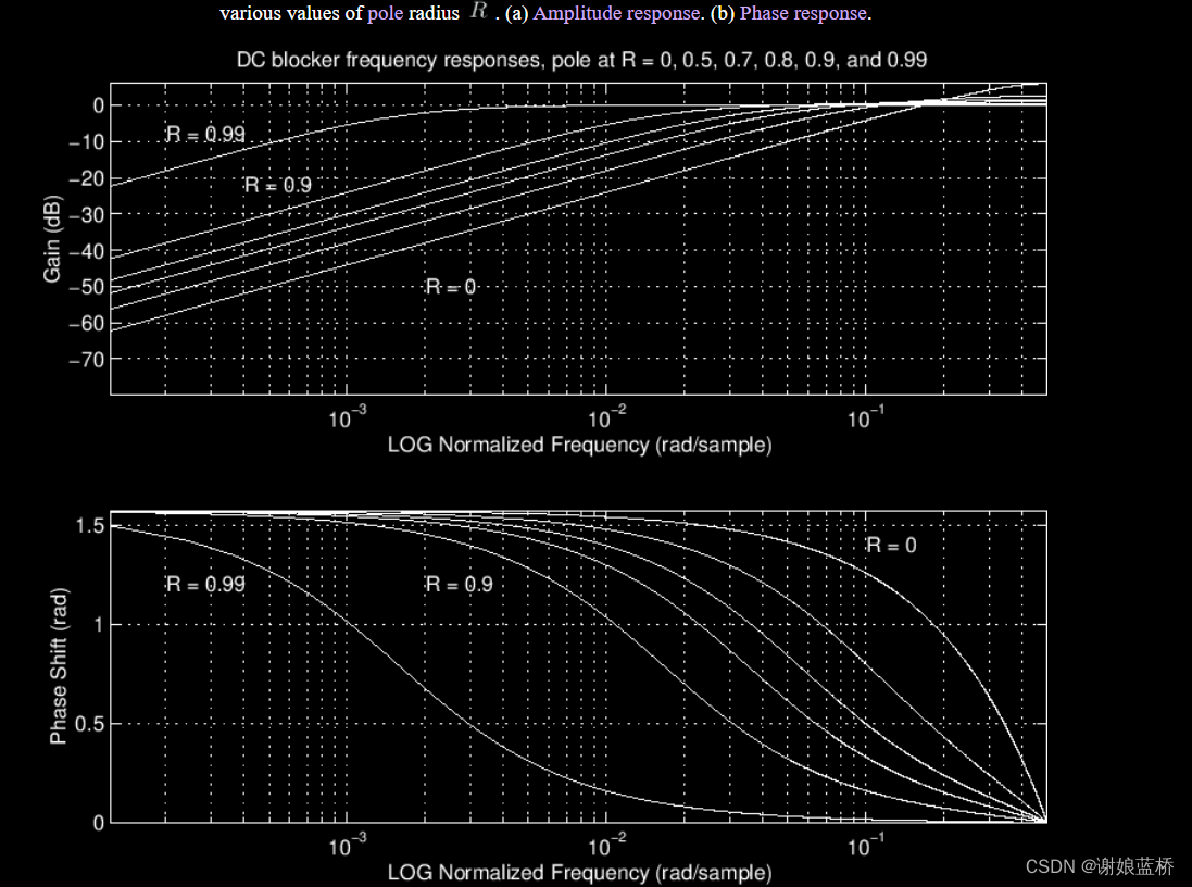 IIR DC去除滤波器_去直流滤波器-CSDN博客