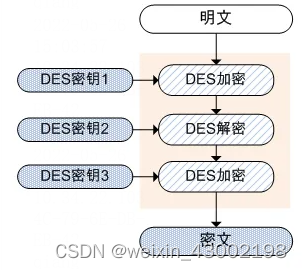 密码学之DES，3DES详解与Python实现_des des16 3des-CSDN博客