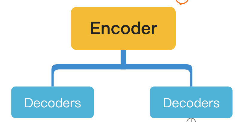 ViT（Vision Transformer）算法入门_vit 解码器结构原理-CSDN博客
