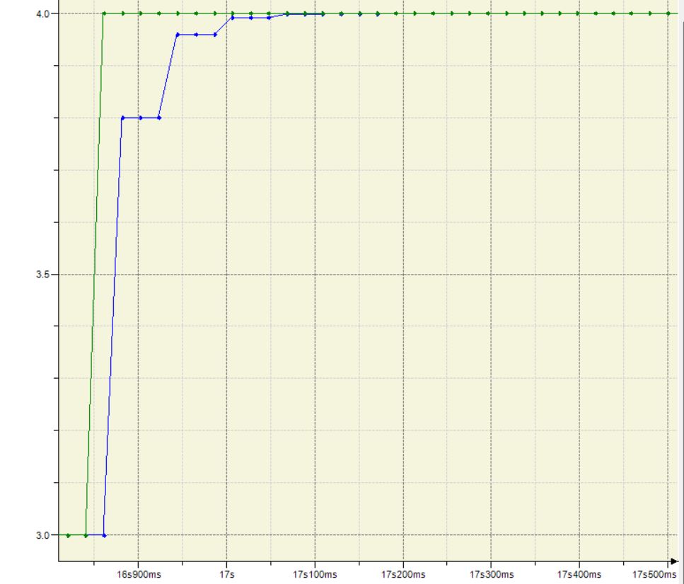Codesys使用ST语言实现离散PID模型的仿真（非自带PID模型）_codesys pid-CSDN博客