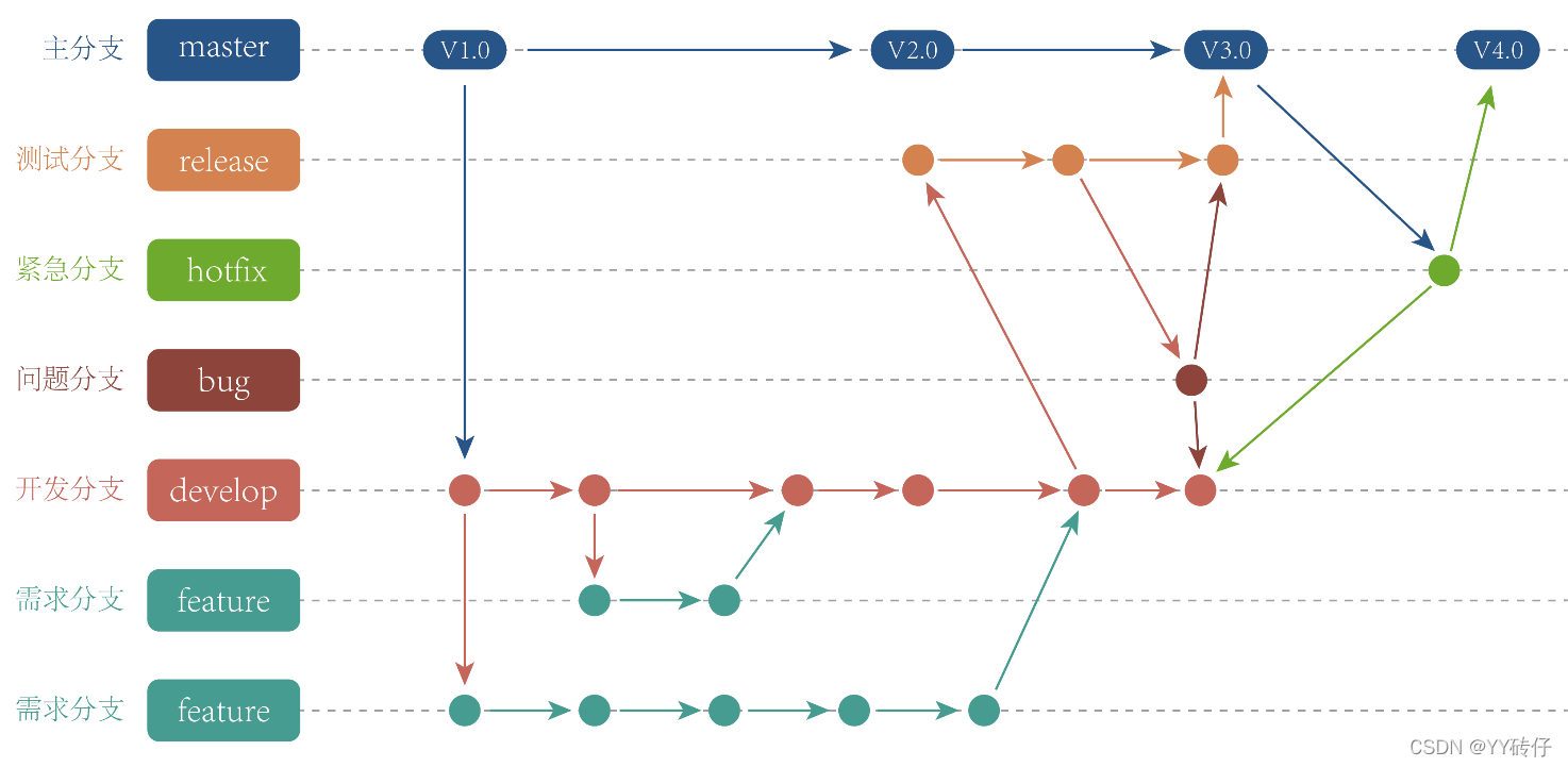 Vuejs 30企业级管理后台开发实战:基于element Plus Uivuejs 30企业级管理后台开发实战 Pdf Csdn博客