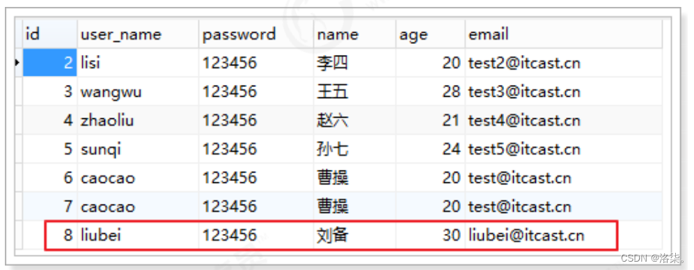 MyBatis-Plus与Springboot整合、分页功能、ActiveRecord_myabtisplus 分页支持oracle-CSDN博客