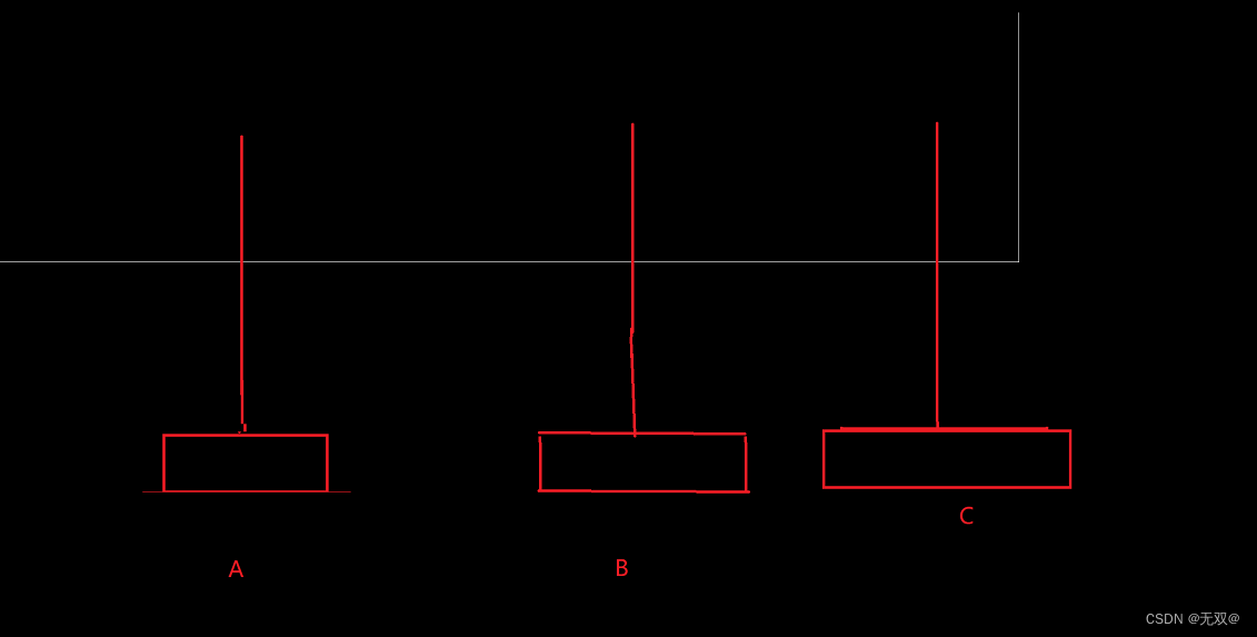 利用递归详解《汉诺塔游戏》_求汉诺塔的函数void hanoi-CSDN博客