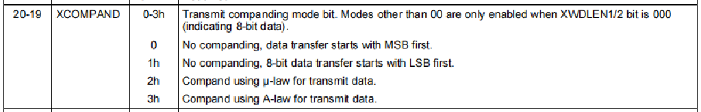 DSP的多通道缓冲串口McBSP（一）-CSDN博客
