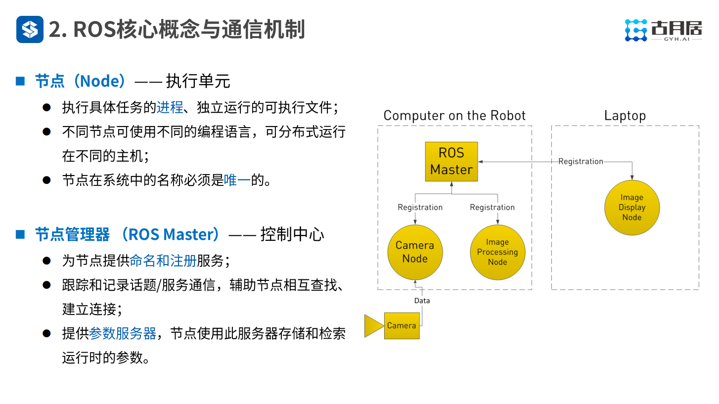 【ROS理论与实践】第2讲：认识ROS-CSDN博客