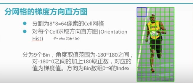 OpenCV——HOG特征检测_opencv hog特征-CSDN博客