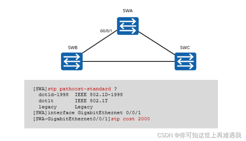 华为HCIA学习笔记：STP原理与配置实验_华为stp-CSDN博客