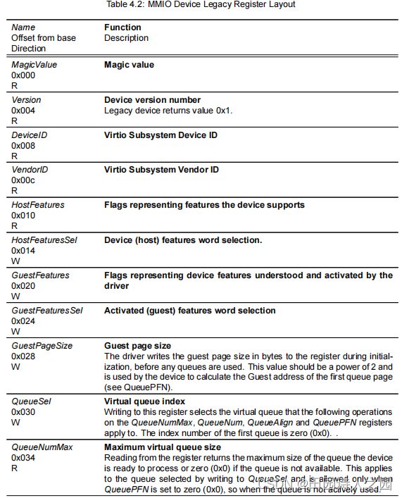 Virtio Over MMIO-CSDN博客