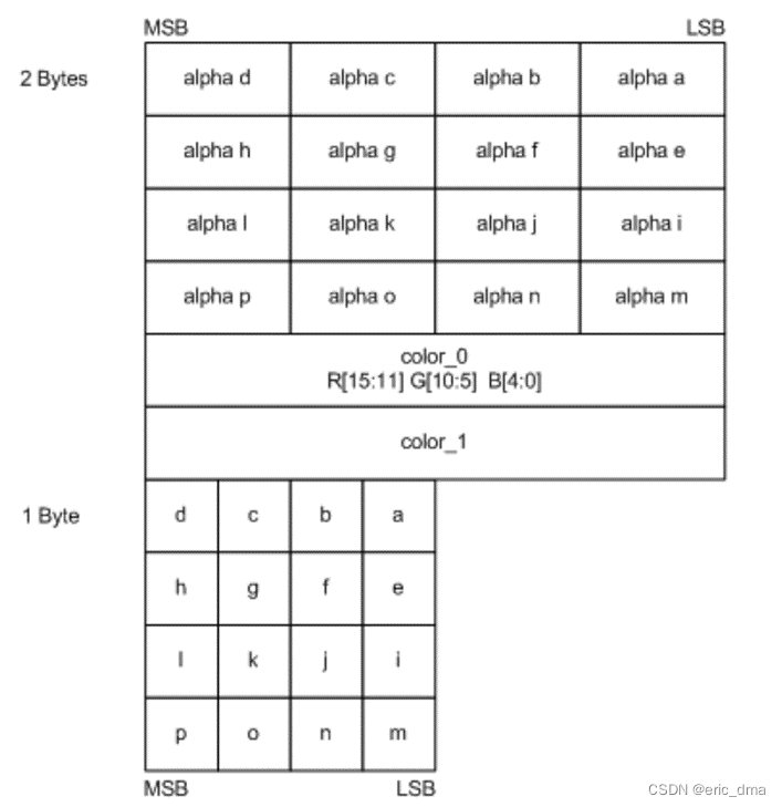 纹理压缩（一）BC格式_bc format rgb-CSDN博客