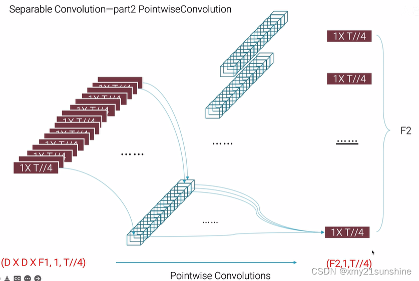 EEGNET_eggnet-CSDN博客