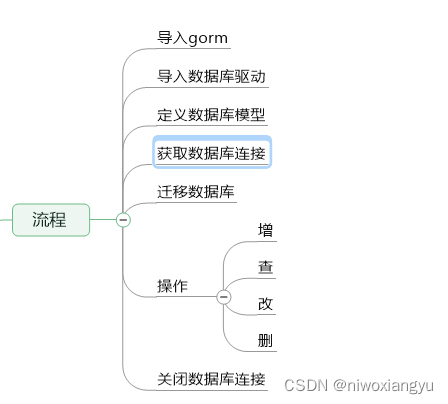 Go语言ORM框架-GORM_go orm框架-CSDN博客
