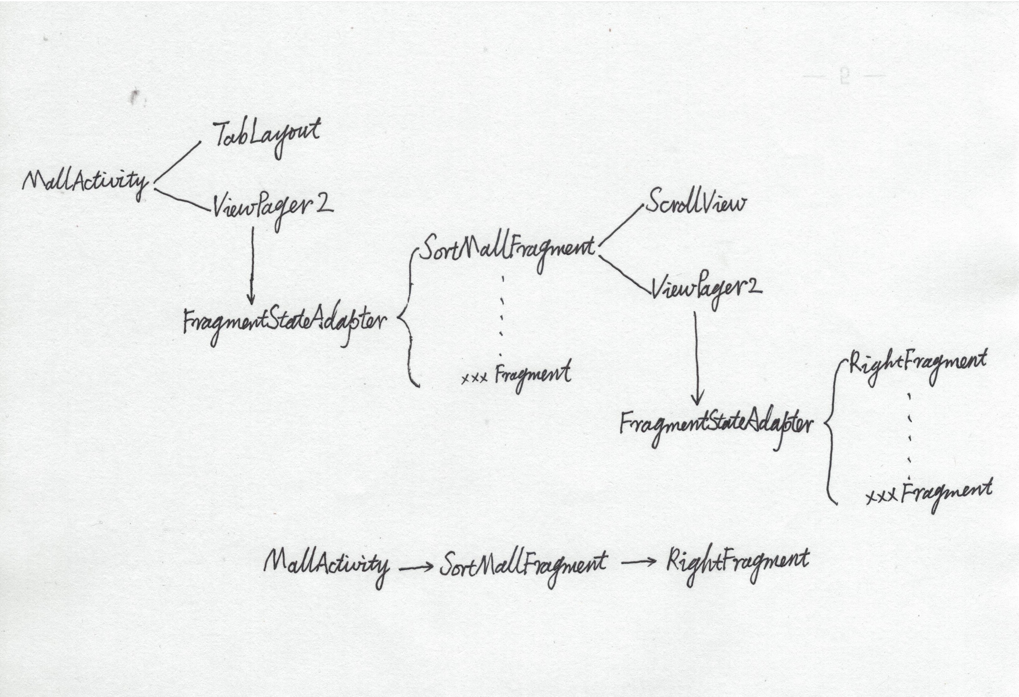 Fragment has not been attached yet Fragment 套 Fragment_has not been attached yet.-CSDN博客