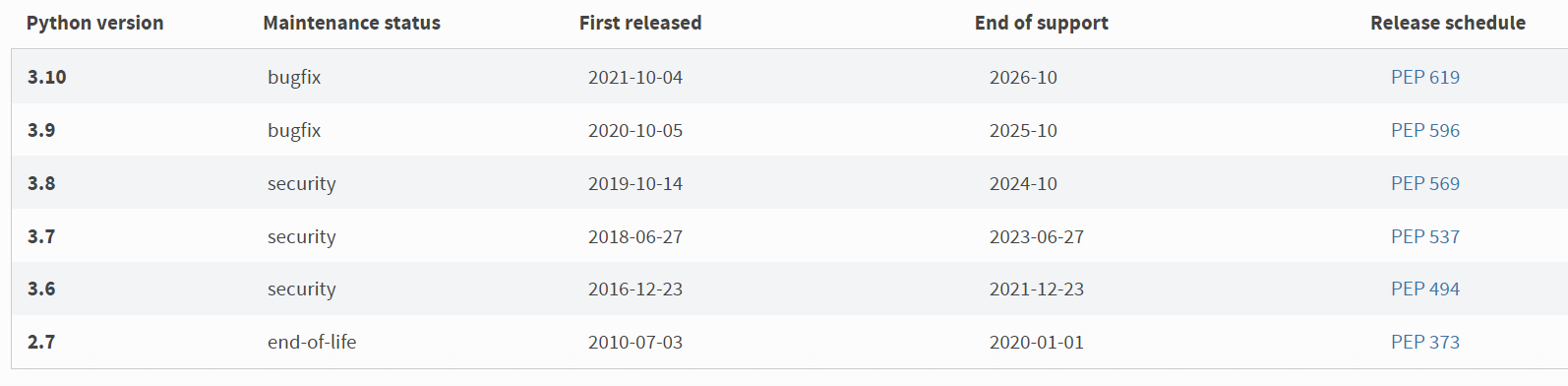 Python解决from PIL import Image问题：DLL load failed while import _imaging:找不到指定的程序_from pil import ...