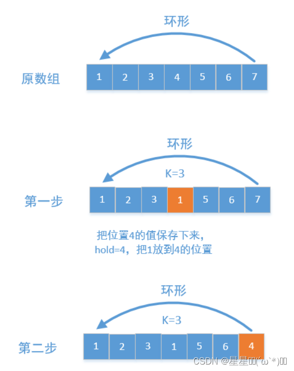 旋转数组（easy） Csdn博客 