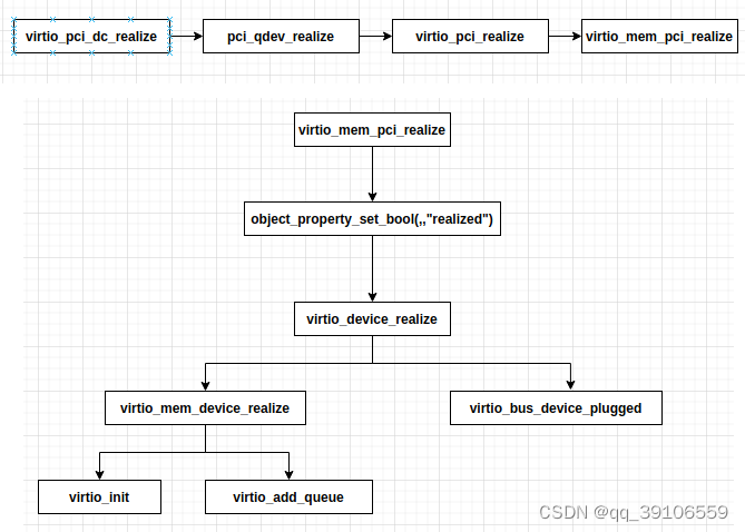 一文读懂Virtio-mem-CSDN博客