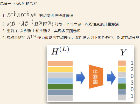 GCN及其拓展GraphSage、MPNN、GAT_mpnn gat-CSDN博客