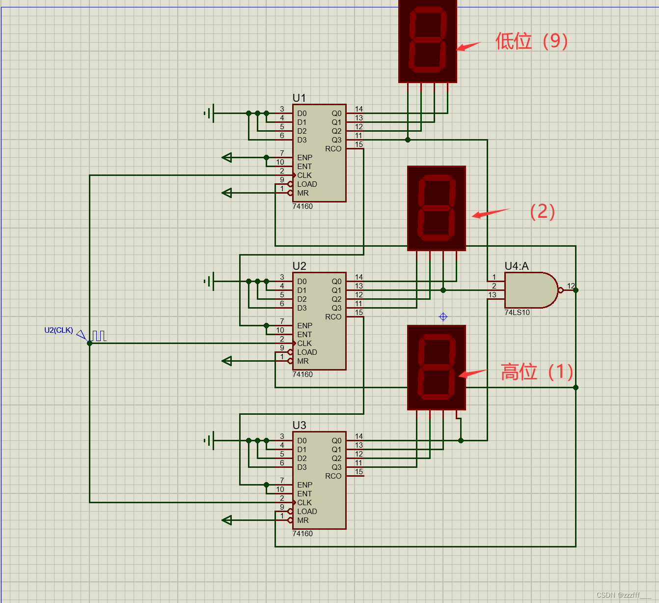 Proteus——用3片74160接成一个129进制的计数器_proteus计数器-CSDN博客
