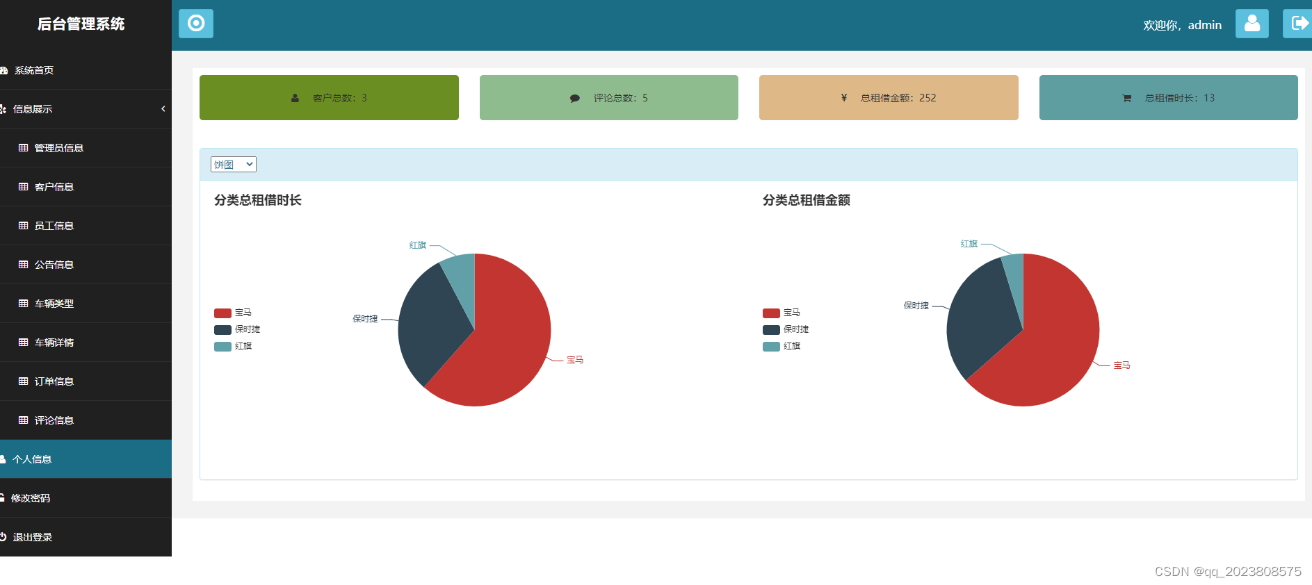 基于springbootvue的在线租车平台管理系统springboot Vue 租车 Csdn博客