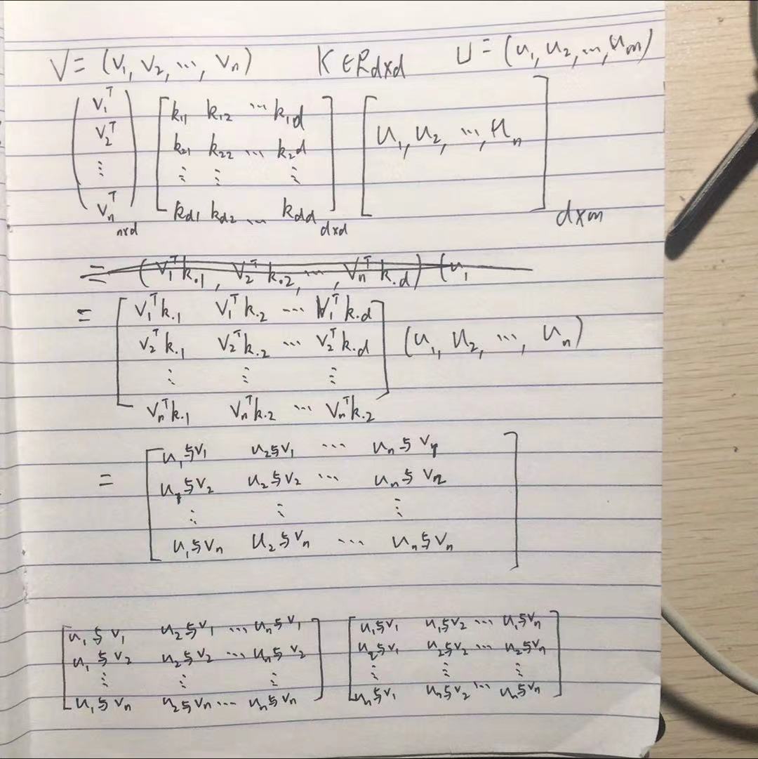 2020 中科院 CVPR : Context-Aware Attention Network for Image-Text Retrieval-CSDN博客