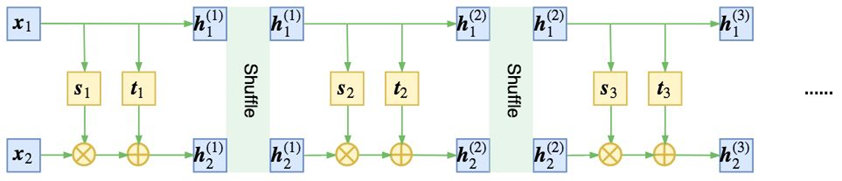 Fastflow【异常检测：Normalizing Flow】_异常检测fastflow-CSDN博客