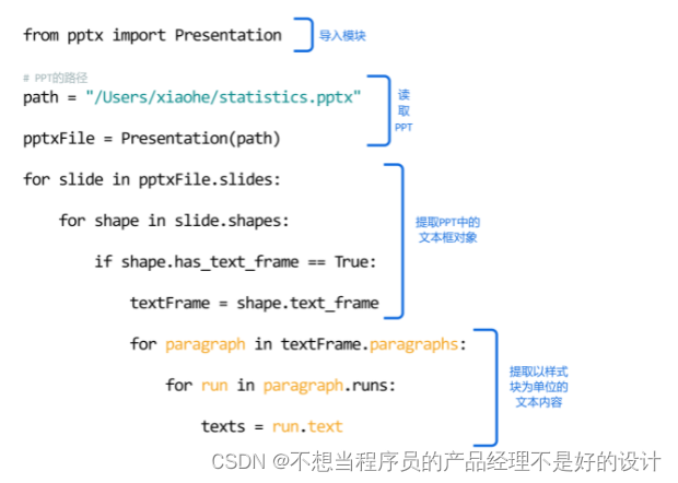 夜曲编程—ppt处理夜曲编程里的execl和ppt与python有关吗 Csdn博客