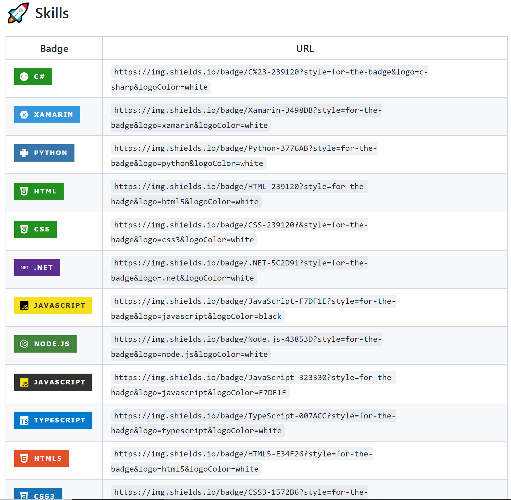 github的README上加入标签/图像链接/badges_github增加标签-CSDN博客