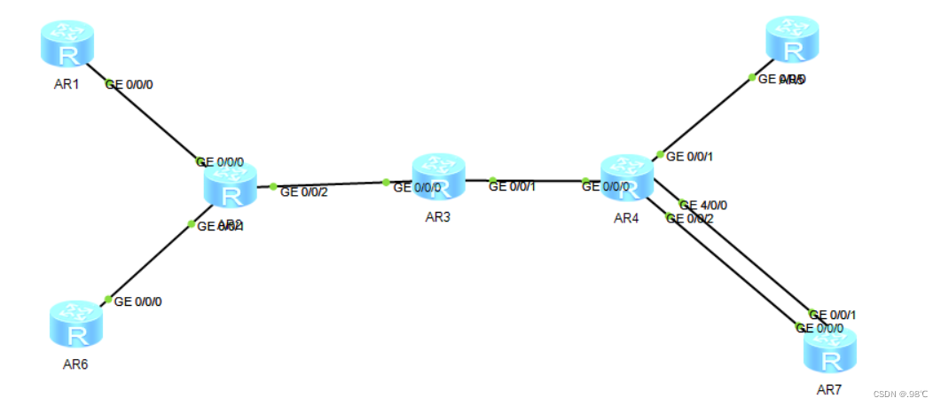 MPLS——VPN_mplsvnp-CSDN博客
