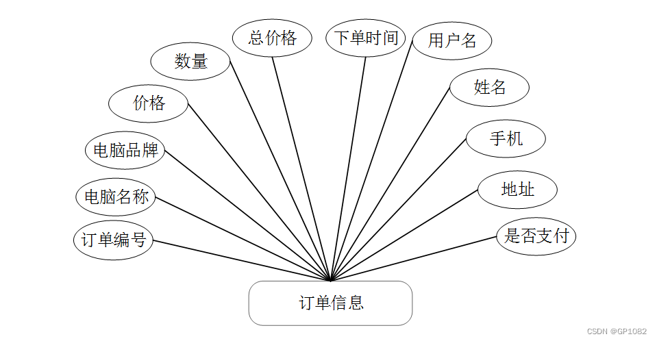 ssm二手电脑交易系统o4za7【独家源码】 应对计算机毕业设计困难的解决方案-CSDN博客