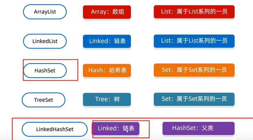Java202303java学习笔记第三十一天数据结构二叉树1 前端导师歌谣 博客园