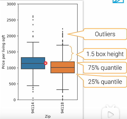 实用机器学习第二章_大模型 正态分布 outlier 研究-CSDN博客