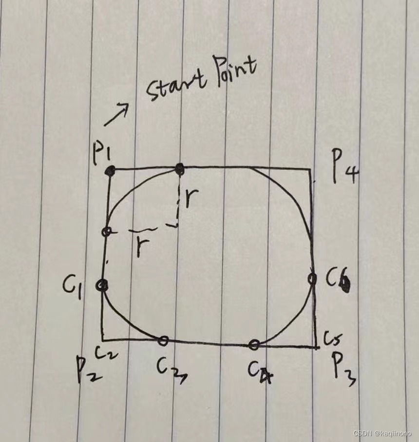 svg 使用path实现圆角效果_svg path 圆角-CSDN博客